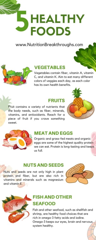 Top Five Healthy Food Choices -Nutrition Breakthroughs